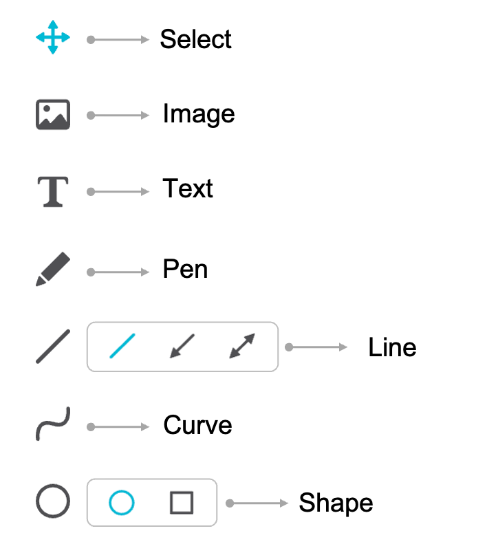 [2024-06] Update in CLO-SET Visual Board, new edit toolbar! – CLO-SET ...