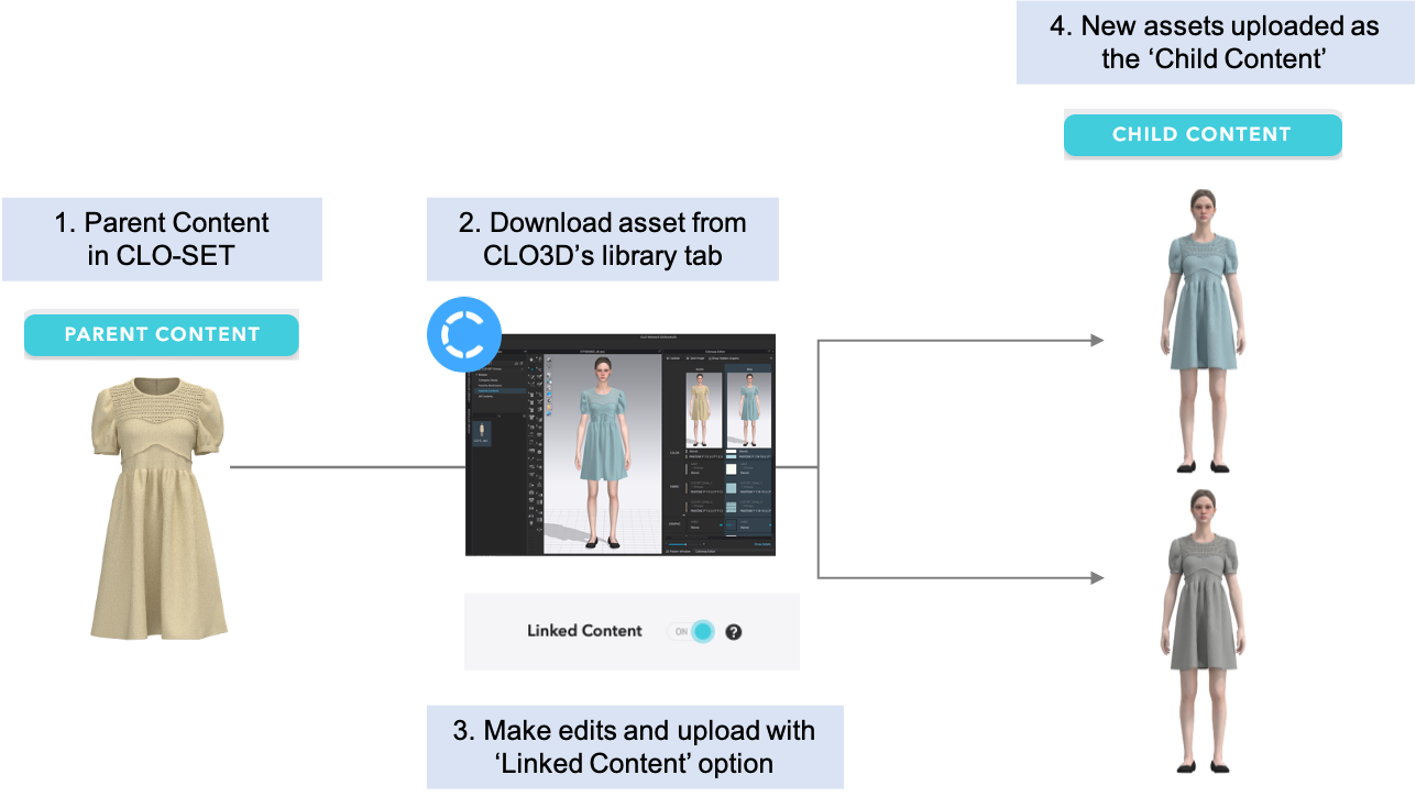 [2024-1] New in CLO-SET, Linked Content from CLO 3D! – CLO-SET | Help Center