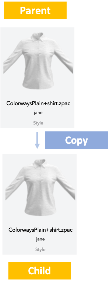[2023-03] Updated Feature, CLO-SET Child Content! – CLO-SET | Help Center