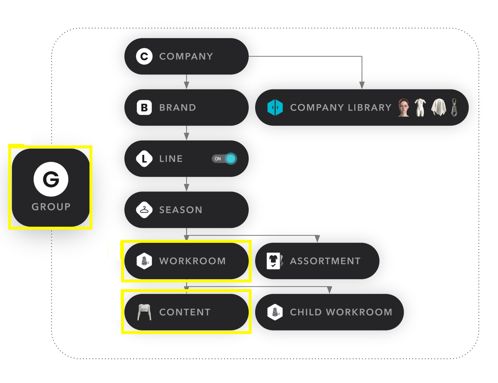 Terms & Interface – CLO-SET | Help Center