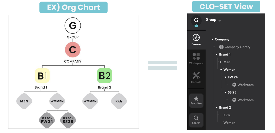 Design File Management – CLO-SET | Help Center