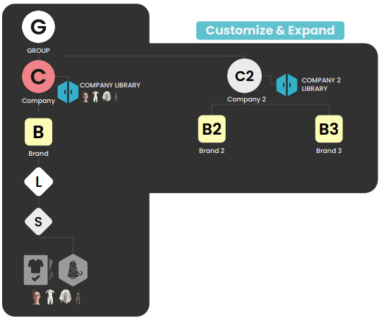 Design File Management – CLO-SET | Help Center