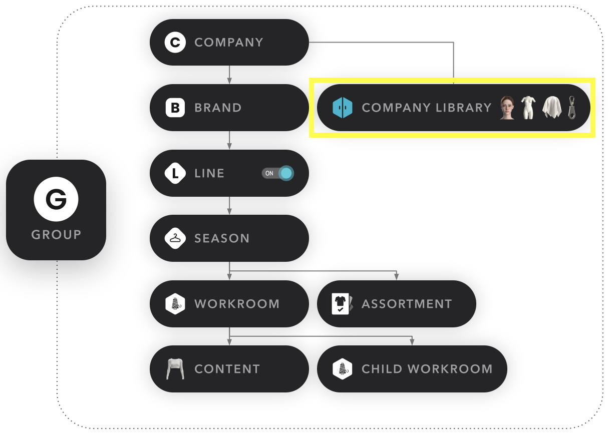 Component Library (Block Pattern, Fabric, Trim) – CLO-SET | Help Center