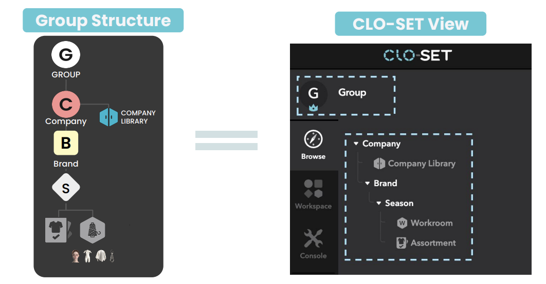 管理您的设计 – CLO-SET | Help Center